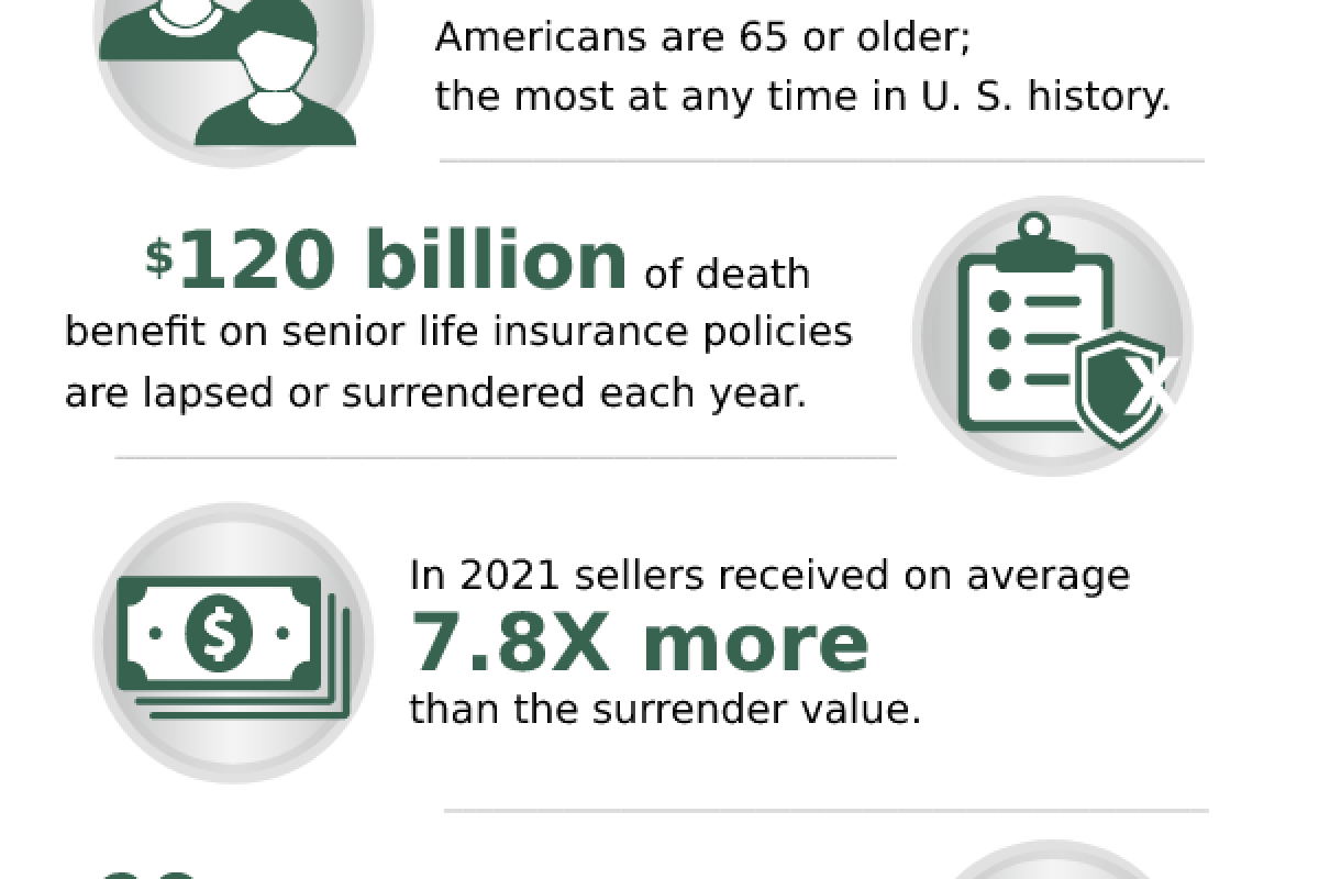TOP 7 REASONS to Consider a Life Settlement – The Senior Circuit Group